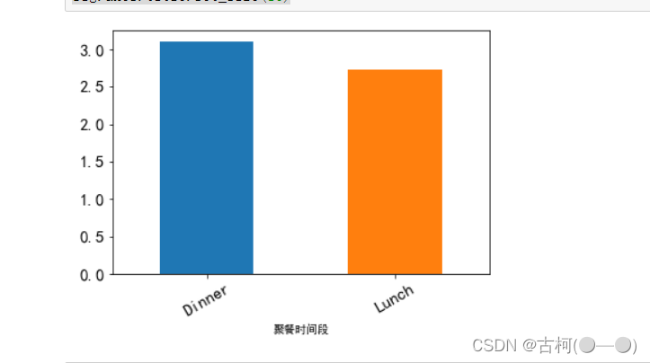 Jupyter Notebook 中使用pandas统计分析基础 Fdata Csdn博客