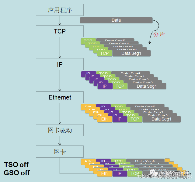 【无标题】_tso卸载-CSDN博客