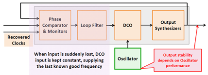 SiTime硅晶振保持自适应漂移补偿_ocxo stratum 1-CSDN博客
