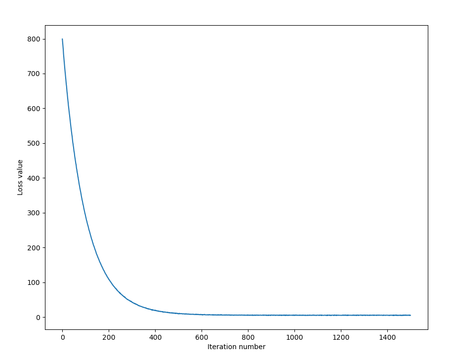 Cs231n Assignment1 Svm和softmaxfrom Builtins Import Range Import Numpy 