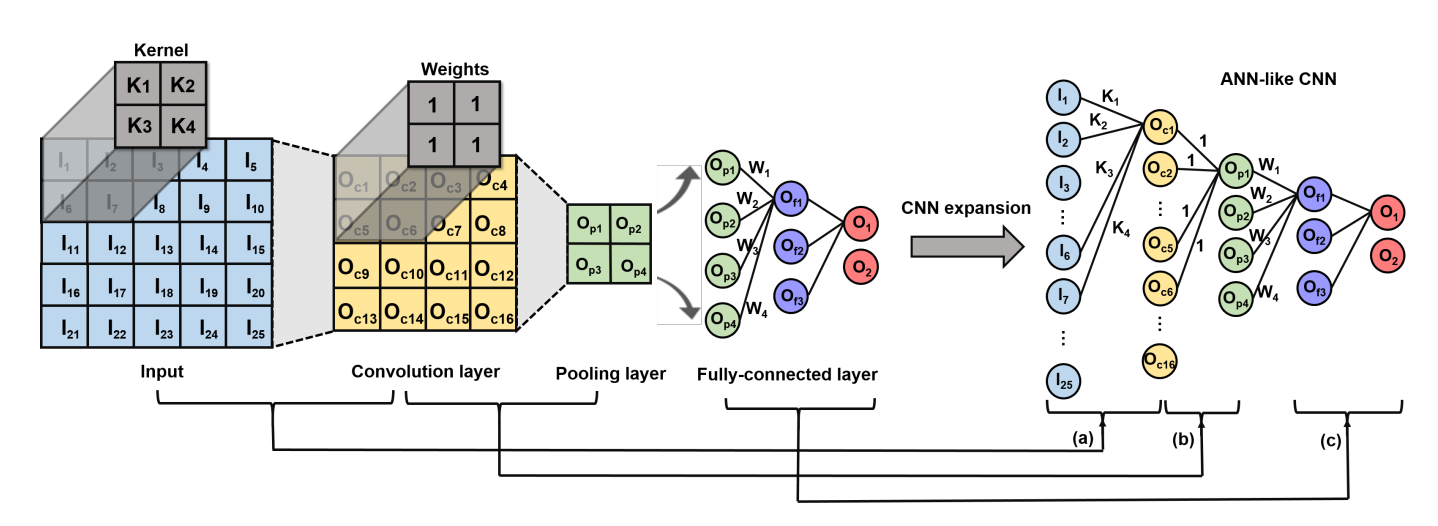 NoC-based DNN Accelerator: A Future Design Paradigm_kun-chih (jimmy) chen nsysu.edu-CSDN博客