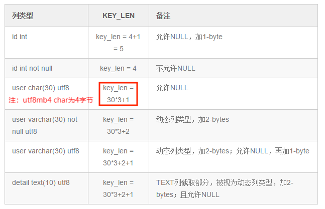 Day131 Mysql高级:索引、explain索引分析、索引失效情况、查询 Join 分组排序优化 数据库 焰火青年· 华为云开发者联盟