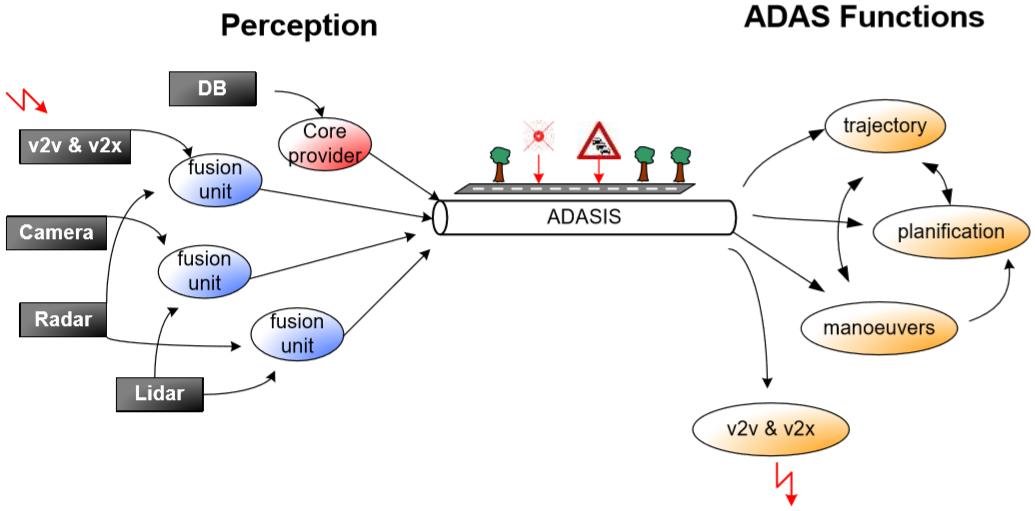 ADASIS V3浅析-CSDN博客