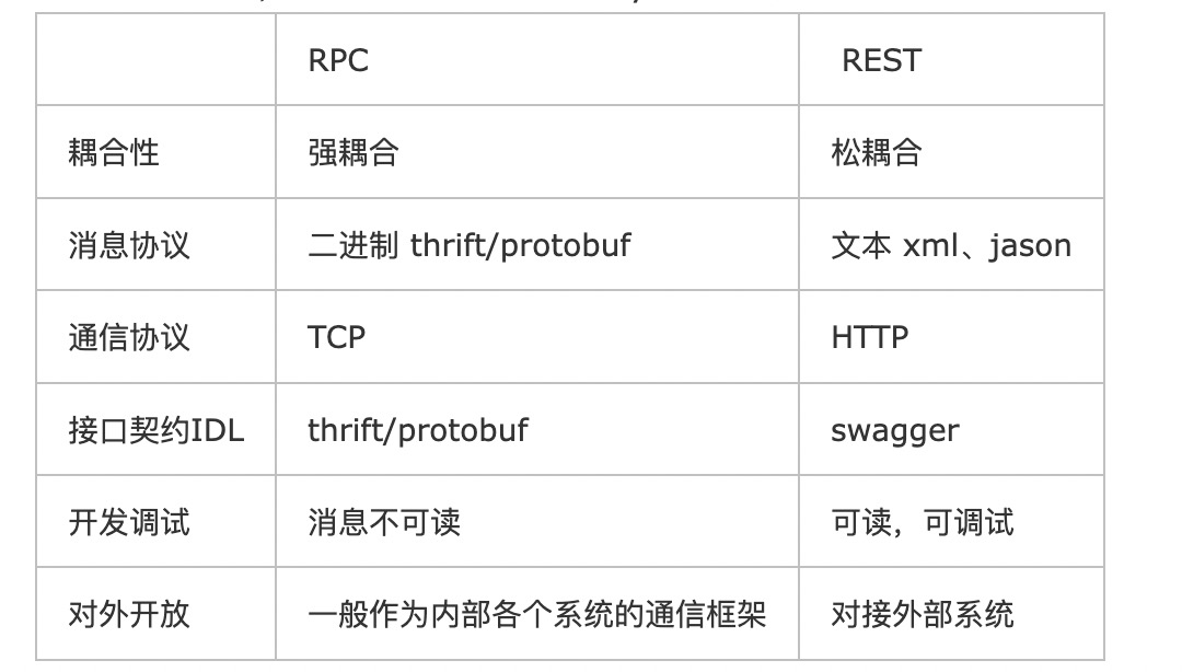 OpenFeign调用服务的核心原理解析_openfeign原理-CSDN博客