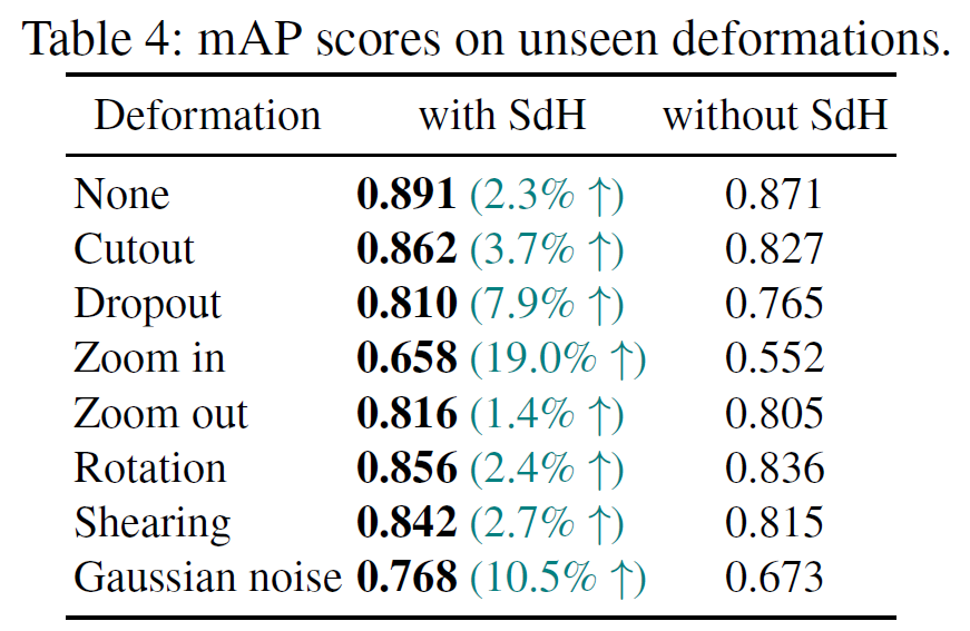 Deep Hash Distillation for Image Retrieval-CSDN博客