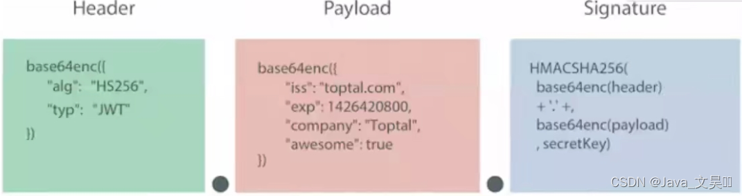 什么是JWT?深入理解JWT从原理到应用_jwt jti-CSDN博客