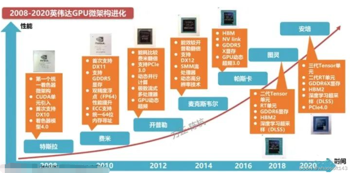 轻量级模型设计/部署_轻量级网络设计是什么-CSDN博客