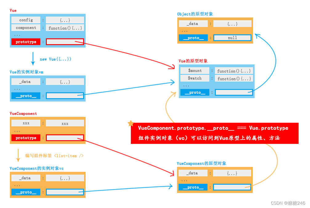 vue 全局事件总线 理解与应用_$on方法,需要在组件销毁前解绑-CSDN博客