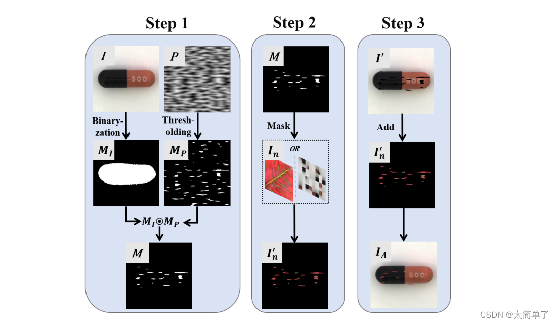 MemSeg【异常检测：Reconstruction-based】-CSDN博客