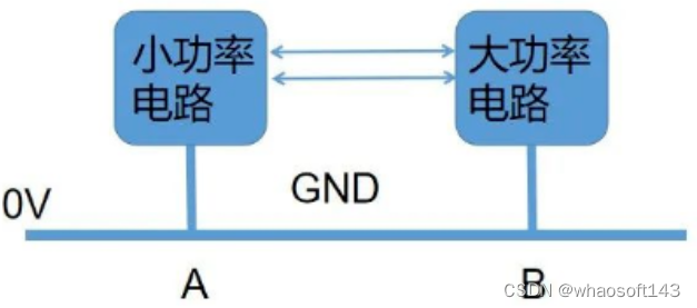嵌入式~PCB专辑37-CSDN博客