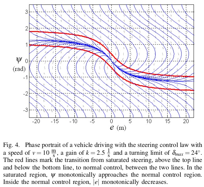 Autonomous automobile trajectory tracking for off-road driving翻译学习-CSDN博客
