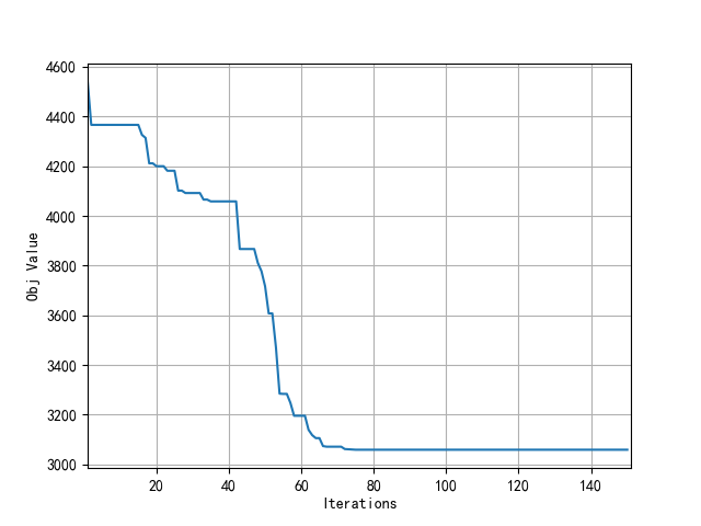 【进阶二】Python实现VRPTW常见求解算法——模拟退火（SA）_python如何计算模拟退火算法的适应度曲线-CSDN博客