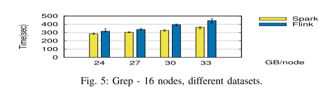 Spark versus Flink: Understanding Performance in Big Data Analytics ...