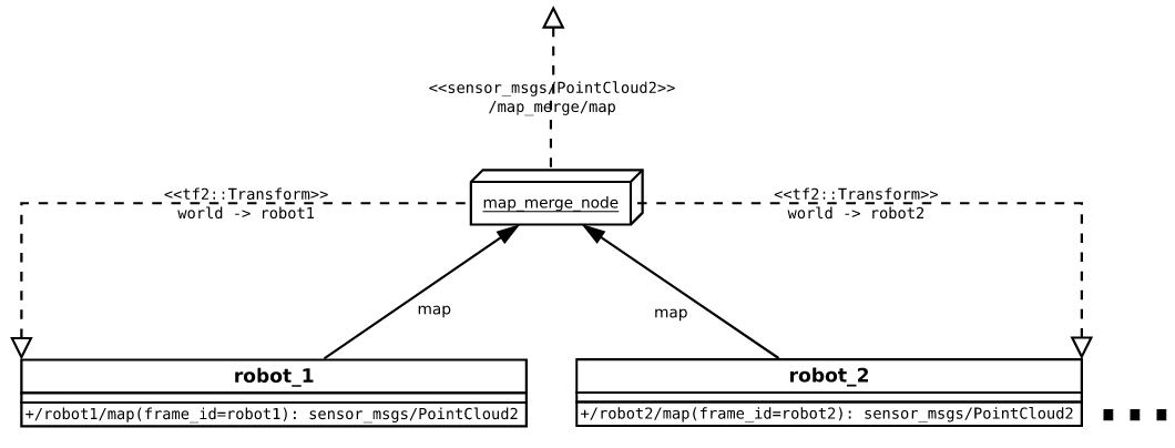 ROS学习笔记之——3D map merge_多机器人slam三维地图融合-CSDN博客