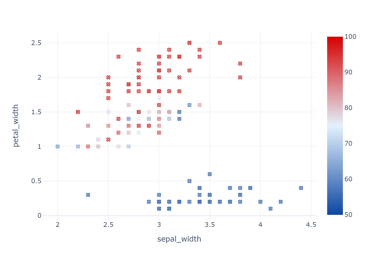 plotly 改变标记(marker)和直线(line)的风格_plotly line-CSDN博客