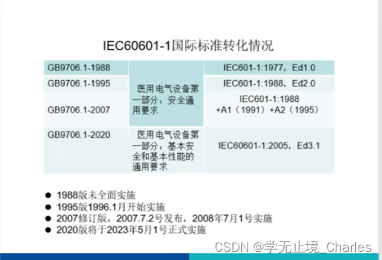 GB9706.1-2007+2020和IEC60601-1：2005 3.0+2012 3.1标准主要差异解析_学海无涯_come on的博客-CSDN博客