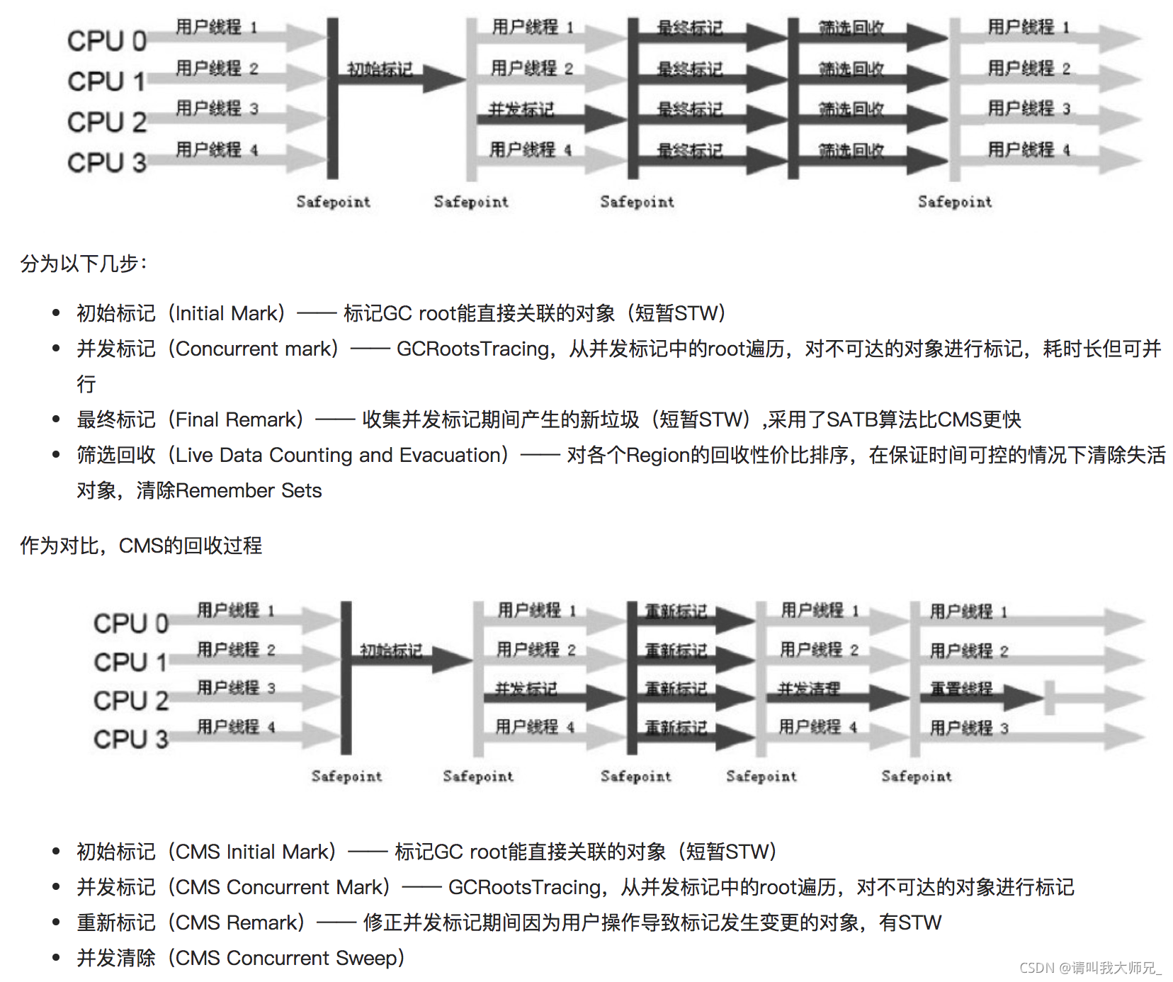 G1gc调优的一次实战记录useg1gc Csdn博客