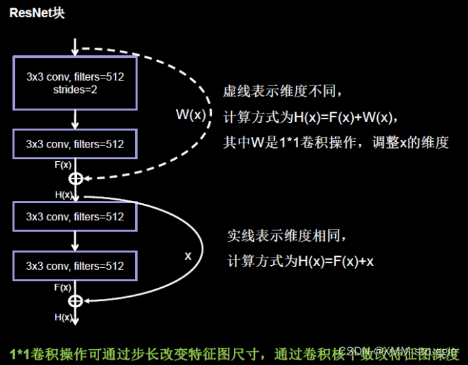 tensorflow ResNet_resnet tensorflow-CSDN博客