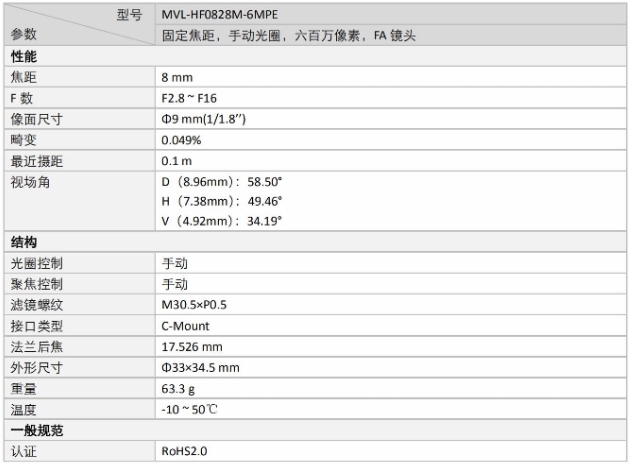 工业镜头、相机的结构、参数解释及选型指南_海康工业镜头型号怎么看-CSDN博客