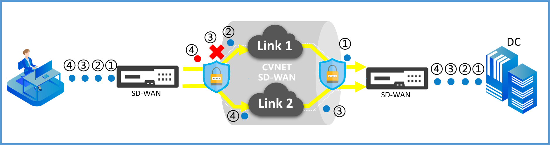 SD-WAN最让人心动的五大功能_夽谷sd-wan-CSDN博客
