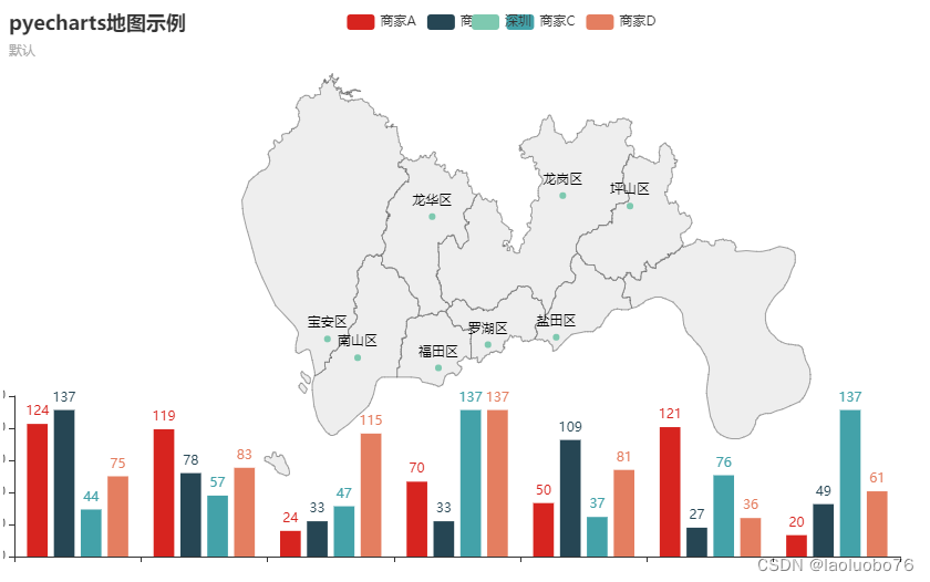 Pyecharts学习笔记 主题风格初始化配置initoptspyecharts Initopts Csdn博客