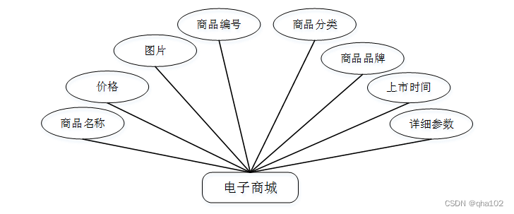 附源码 Php计算机毕业设计电子商城系统（程序lw）php电子商城案例源码python程序源码老哥的博客 Csdn博客