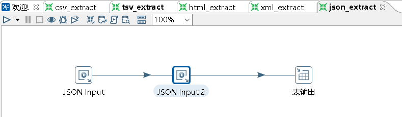 数据清洗 黑马程序员 第四章数据抽取——阅读笔记_在实际应用中,常用的文本文件类型有两种,分别是tst文件和csv文件。-CSDN博客