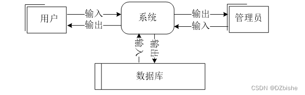 Python音乐播放网站的设计与实现 计算机毕设 附源码89066python 音乐网站 Csdn博客