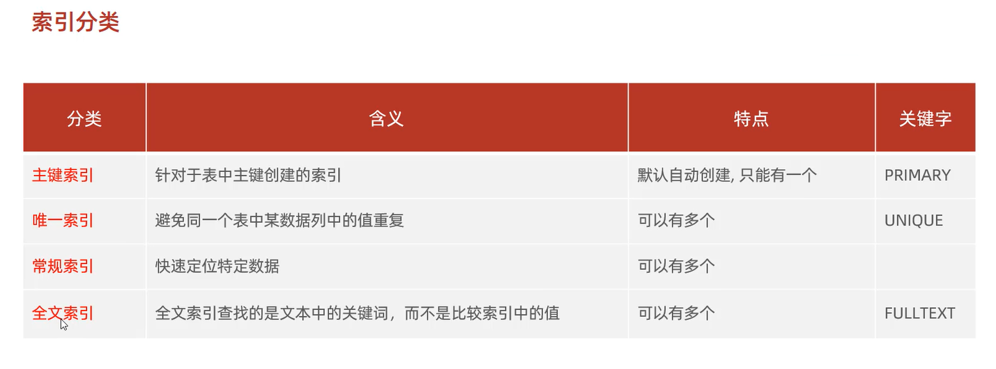 Java202303java学习笔记第四十三天函数 索引 分类1 前端导师歌谣 博客园