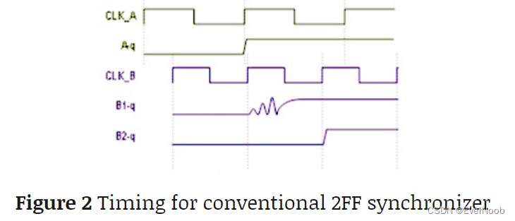 Cross Domain Signal Integrity in Asynchronous Designs_mux recirculation-CSDN博客