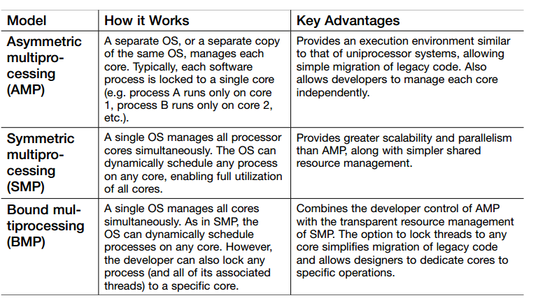 AMP架构详解-CSDN博客