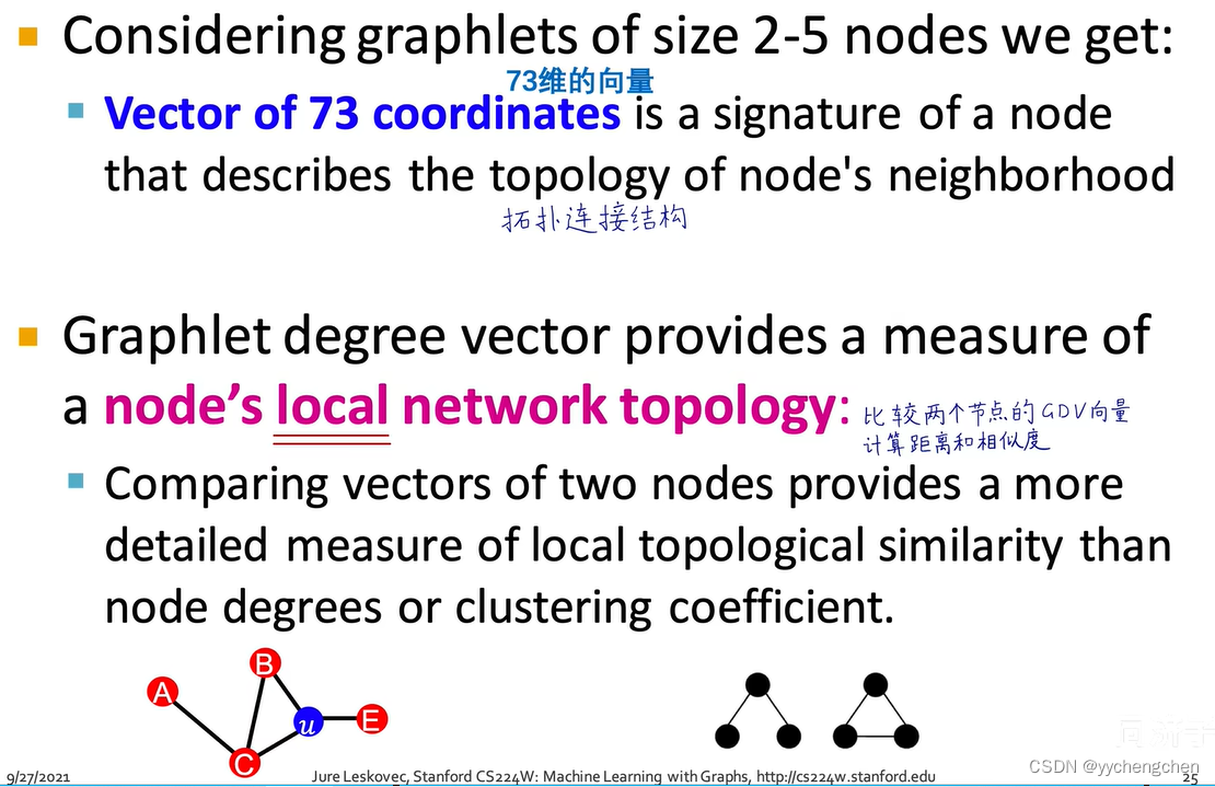 斯坦福CS224W图机器学习Task02图的基本表示和特征工程_异质矩阵和邻居矩阵-CSDN博客