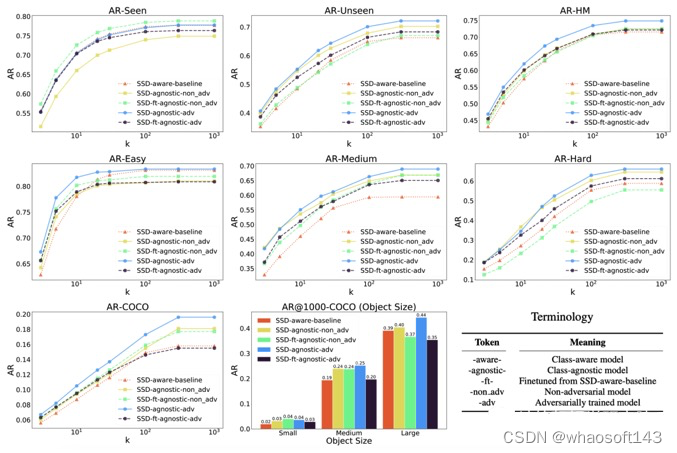 Class-agnostic-CSDN博客