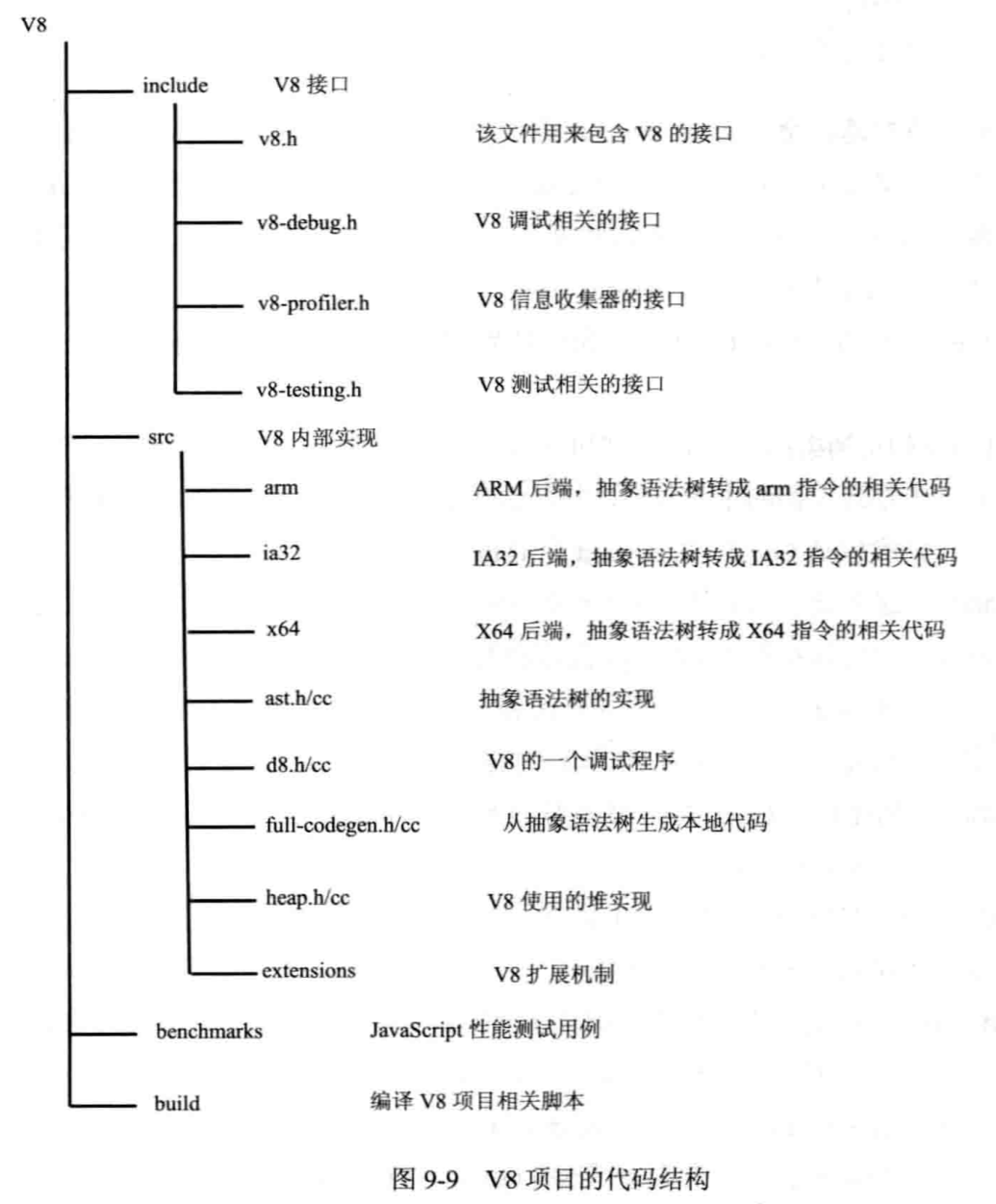 【读书笔记】【WebKit技术内 幕（三）】GPU硬件加速渲染、canvas与WebGL、 JavaScript与JavaScript 引擎、JavaScriptCore与V8 ...