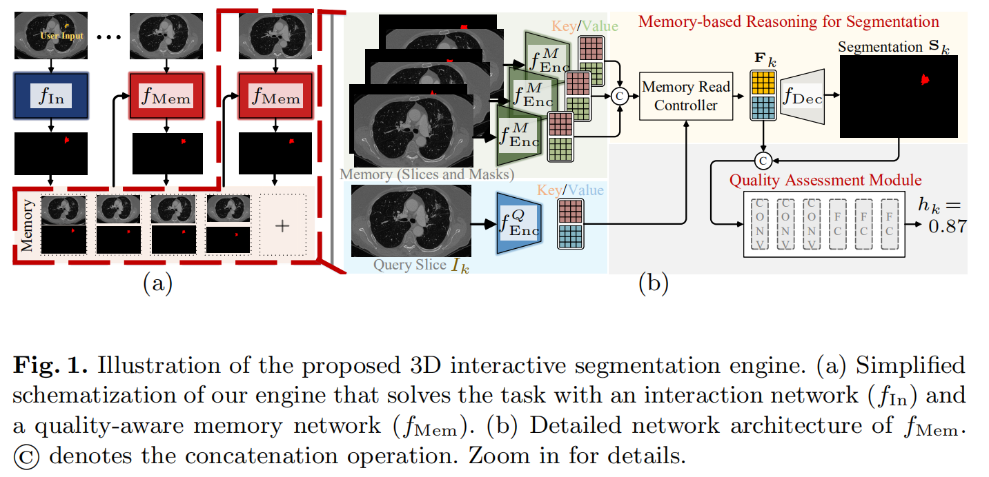 交互式图像分割论文合集_交互式分割-CSDN博客