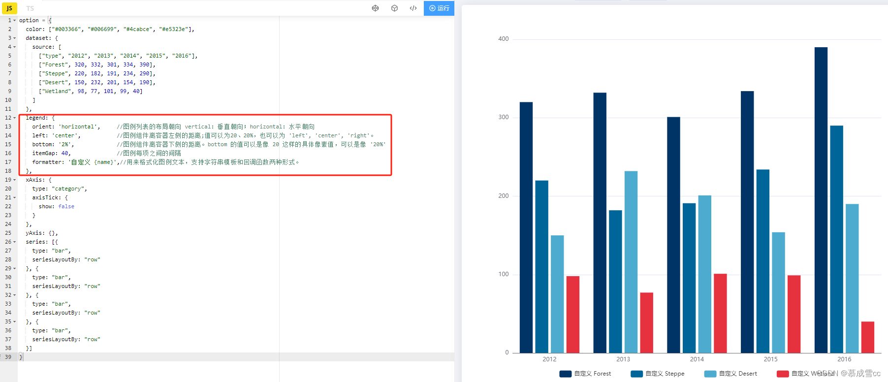 ECharts参数说明_echarts valueformatter-CSDN博客