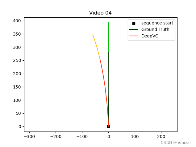 DeepVO项目实践-基于ChiWeiHsiao/DeepVO-pytorch版本_deepvo复现-CSDN博客