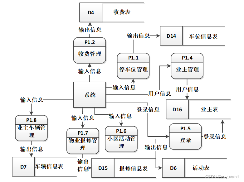 Springboot小区物业管理系统毕业设计源码051745 基于springboot社区物业管理系统毕业设计 Csdn博客