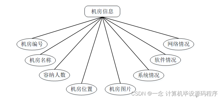 计算机毕业设计springboot基于bs架构的实验室开放管理系统t780o9【附源码数据库部署lw】springboot和bs架构