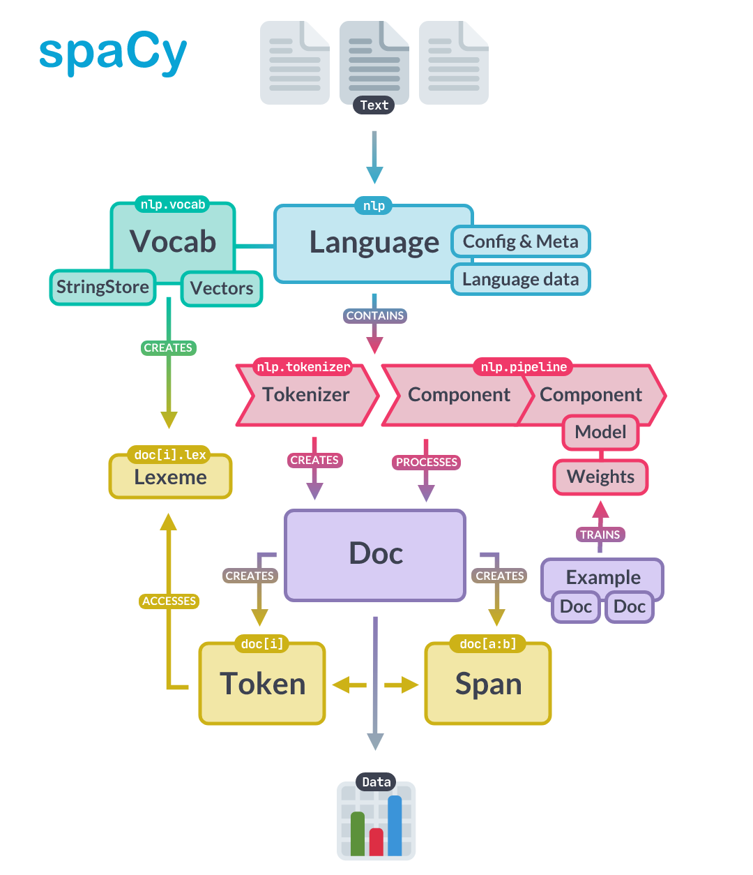 【NLP】电影评论情感分析（基础篇）_用spacy情感分析-CSDN博客