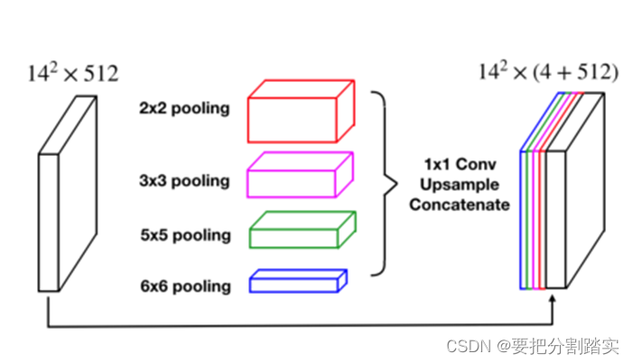 CE-NET详解_cenet-CSDN博客
