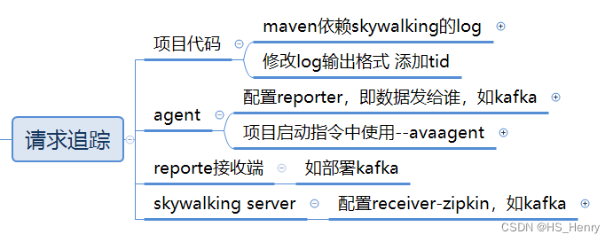 Spring Cloud Sleuth和skywalking-trace_sleuth skywalking-CSDN博客