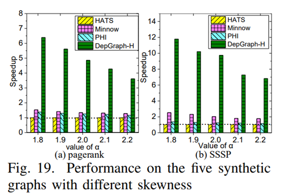 论文阅读-DepGraph-CSDN博客