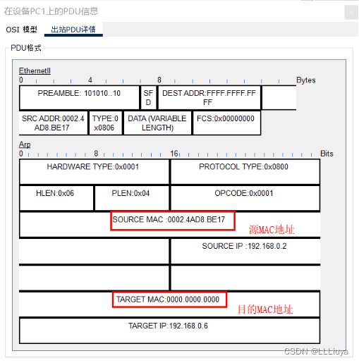 计算机网络实验二 ARP协议以及IP地址和MAC地址关系_一、实验目的 掌握arp协议常用命令; 掌握arp协议的工作过程; 掌握ip地址和mac地址-CSDN博客