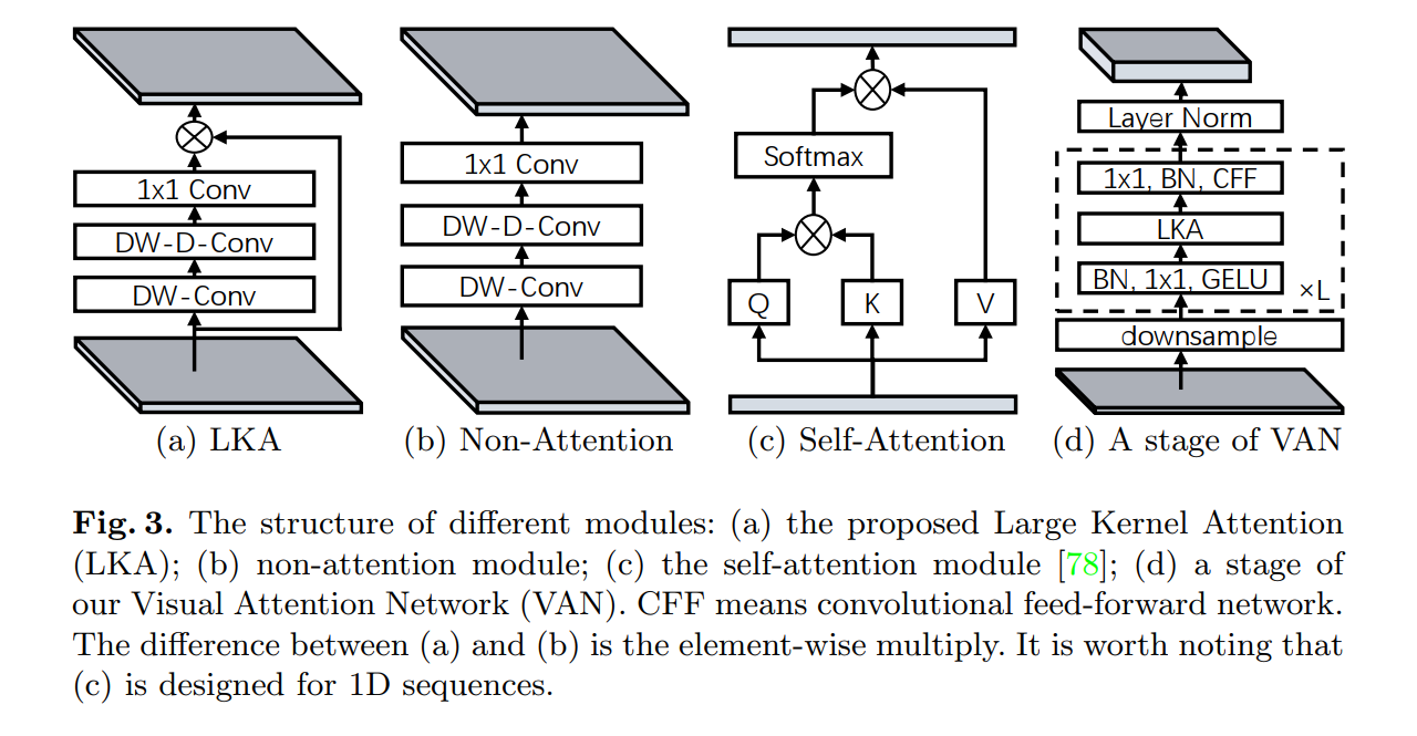 新的 self-attention 网络结构，Visual Attention Network_depth-wise dilation convolution-CSDN博客