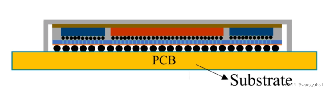 如何区分Info与CoWoS封装？-CSDN博客