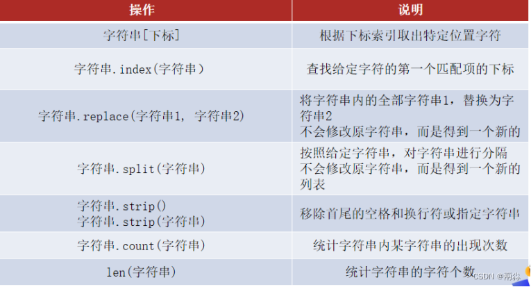 Python快速复习 基础篇python复习 Csdn博客