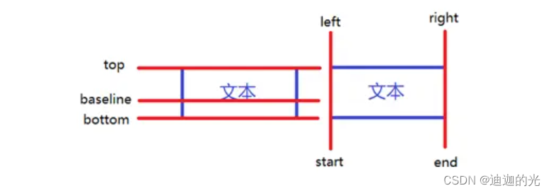 关于constraintlayout的相对定位属性用法总结layoutconstrainttoptobottomof 代码 Csdn博客 7435