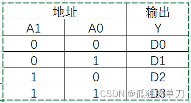 从底层结构开始学习FPGA（4）----MUX多路选择器（Multiplexer）-CSDN博客
