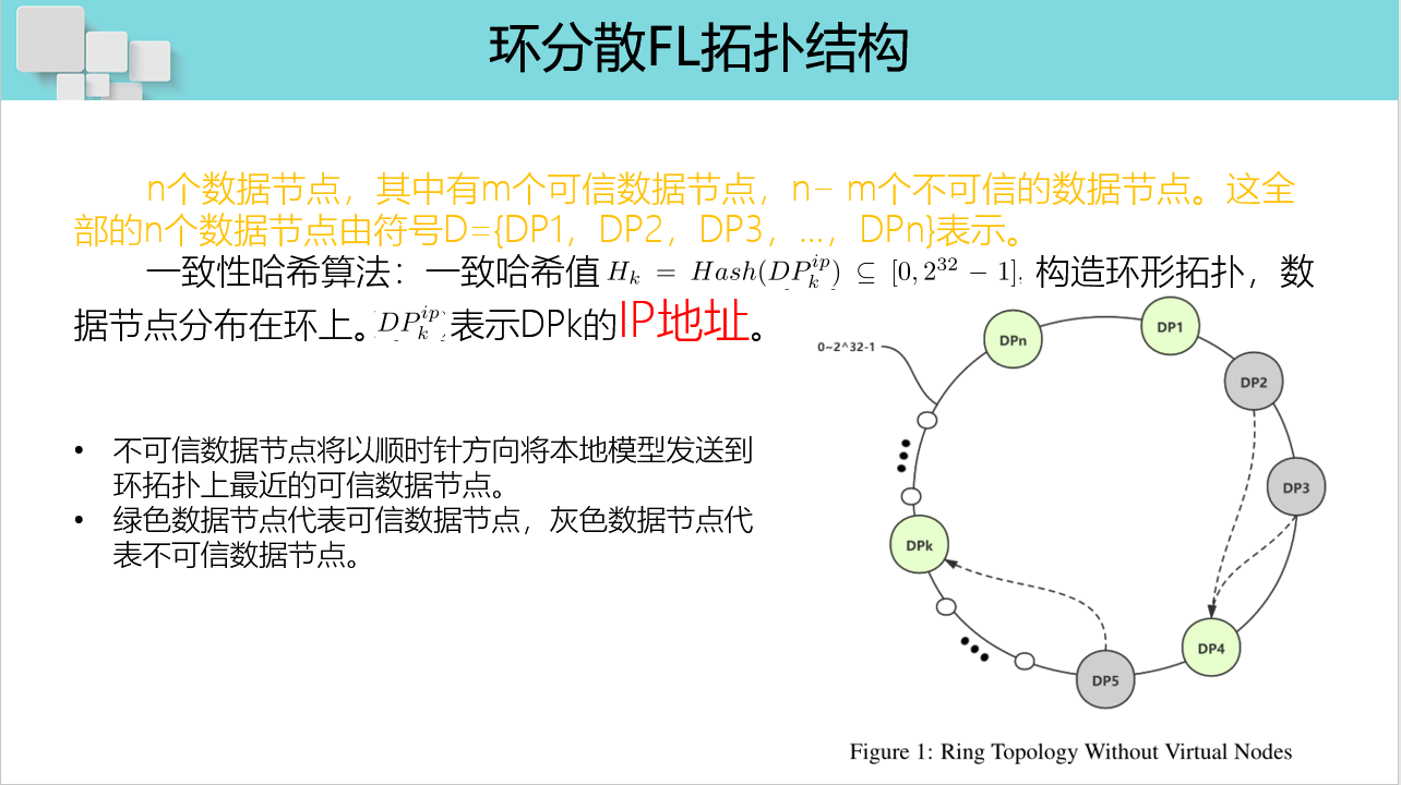 《GFL: A Decentralized Federated Learning Framework Based On Blockchain ...